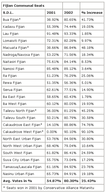 Fiji Divided Along Race in May 2006 Elections - Worldpress.org